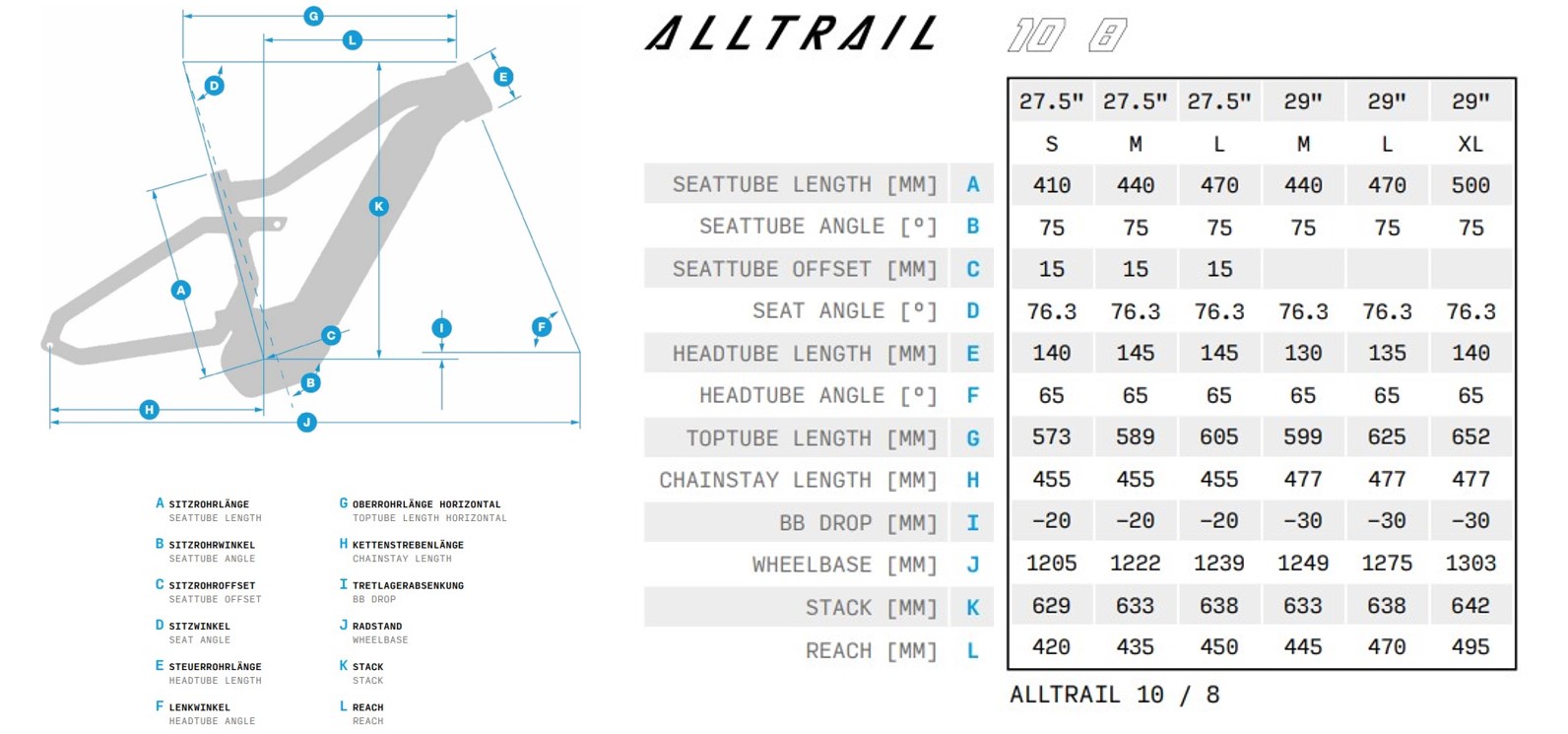 Haibike AllTrail 8 ++ günstig bestellen ️Fahrrad Experte ️