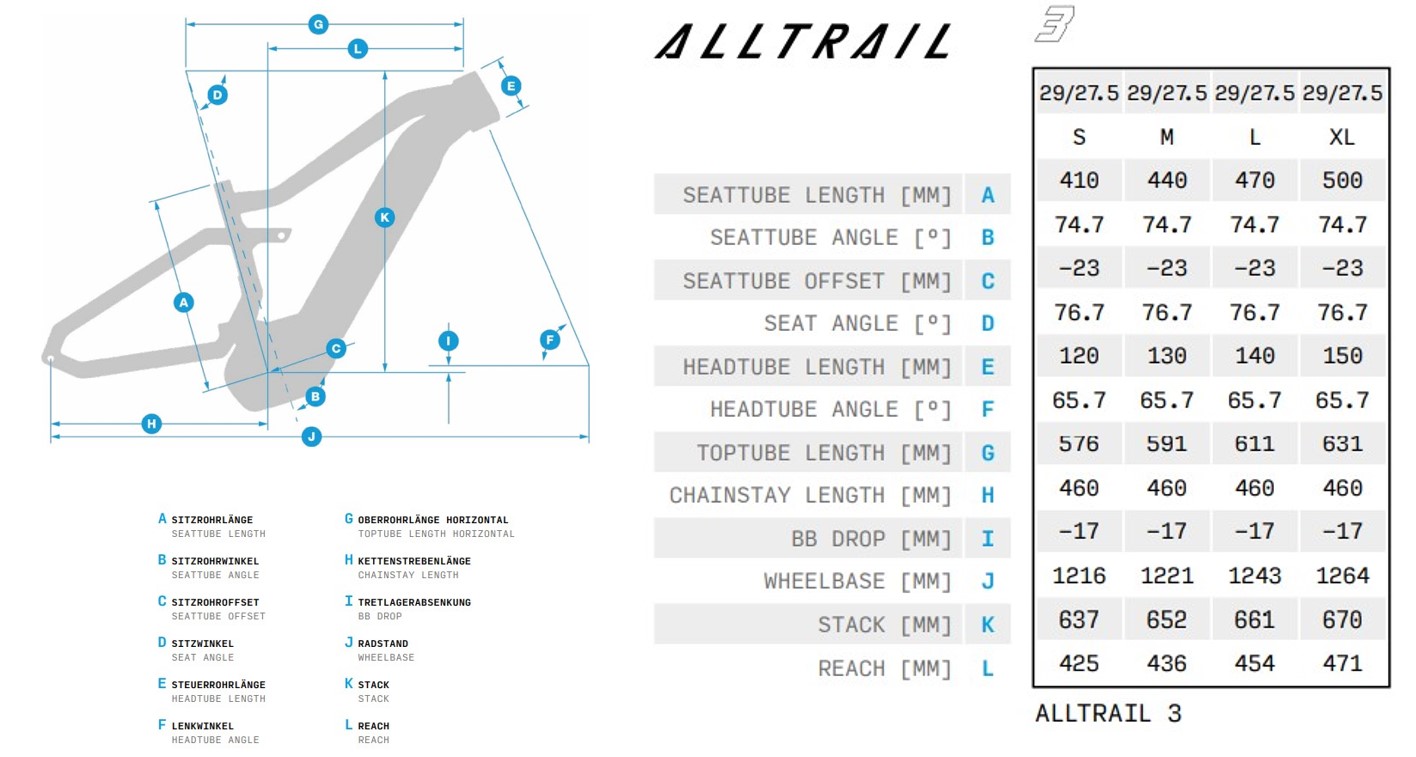 Haibike AllTrail 3 ++ günstig bestellen ️Fahrrad Experte ️