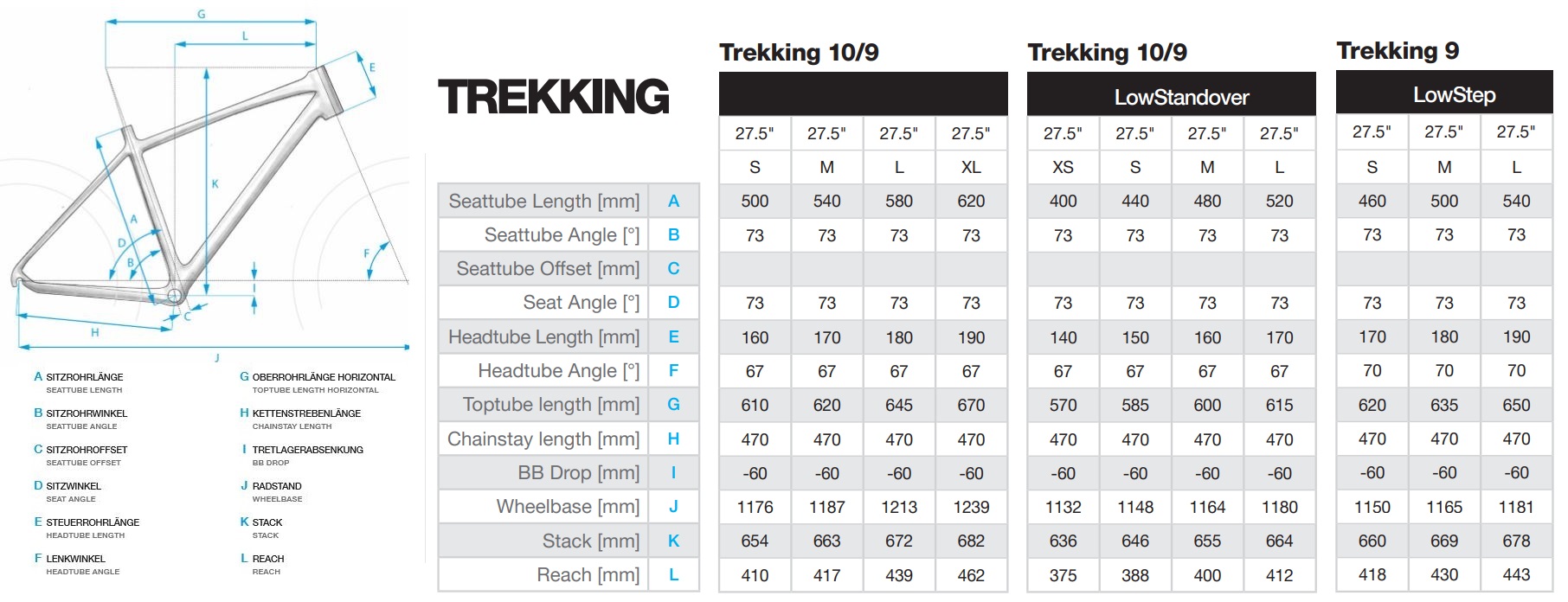 Haibike Trekking 9 ++ günstig bestellen ️Fahrrad Experte ️