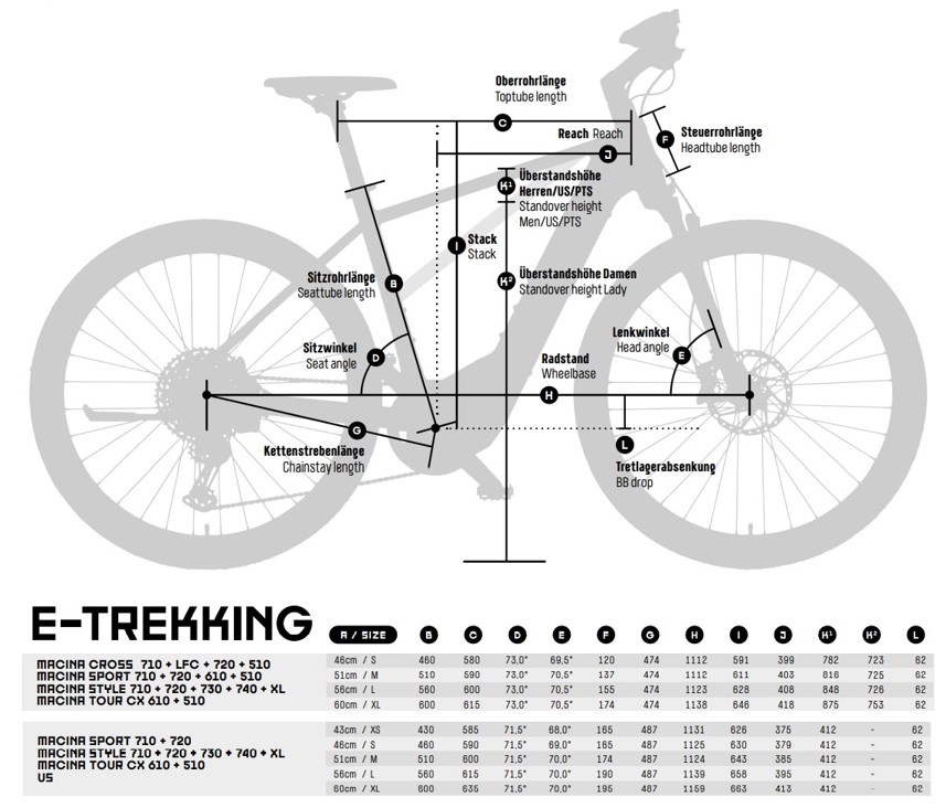 KTM Macina Style 710 ++ günstig bestellen ️Fahrrad Experte ️